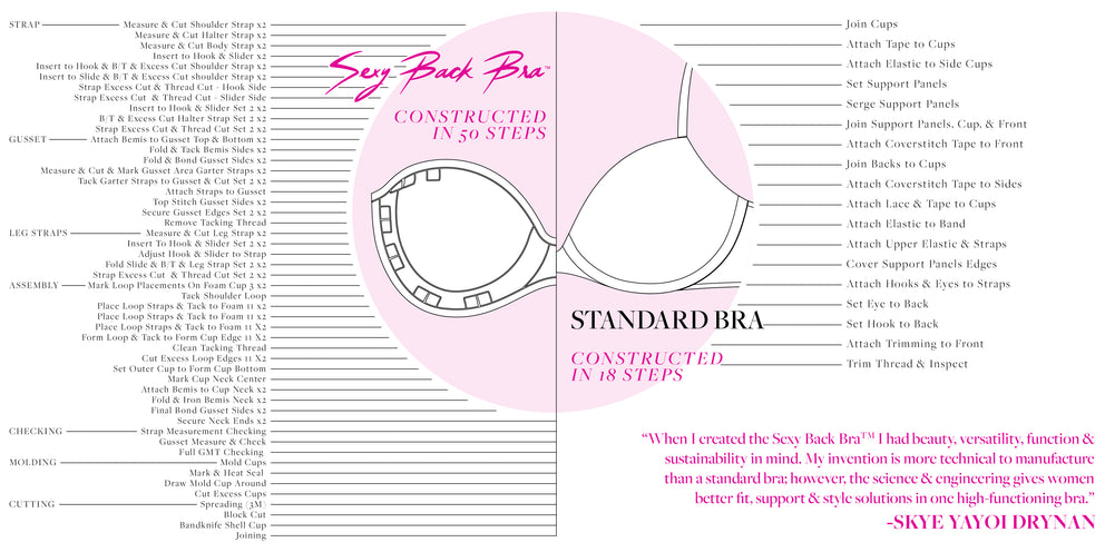 Science is Sexy | House of Skye